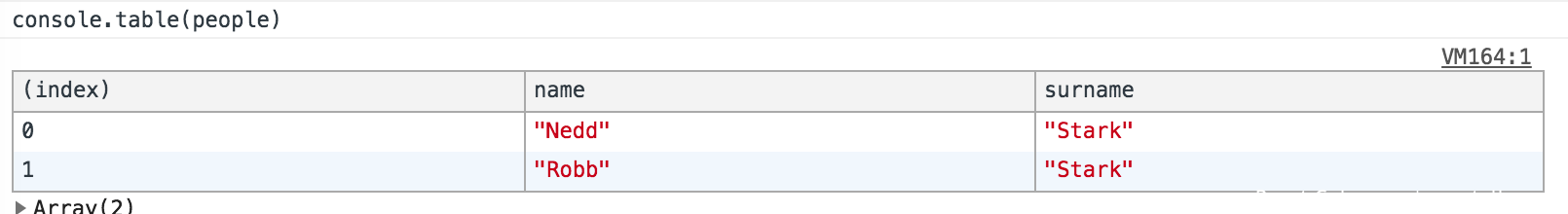 Javascriptvuejs Print Object In The Console Renat Galyamov 6538